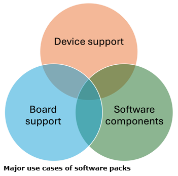制作keil pack安装包 - 张彬彬的杂货铺